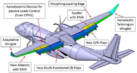 Figure 1 From Experimental Validation Of Numerical Prediction Of Wing Propeller Aerodynamic