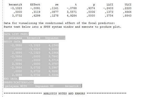 Analisis Dengan Variabel Moderator Melalui PROCESS Di SPSS Semesta Psikometrika