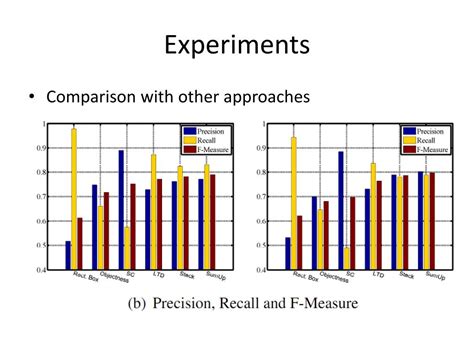 Ppt Salient Object Detection For Searched Web Images Via Global