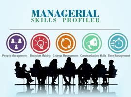 Managerial Skills Profiler MSP