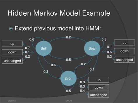 Ppt Hidden Markov Models Applications And Algorithms Powerpoint Presentation Id9513269