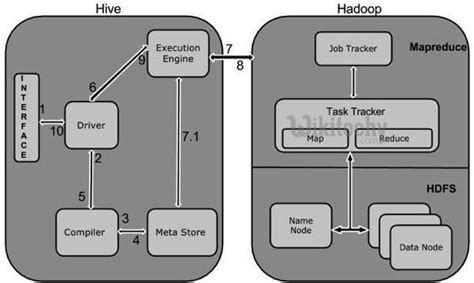 Apache Hive Hive Tutorial Hive Introduction By Microsoft Award Mvp Hive Tutorial