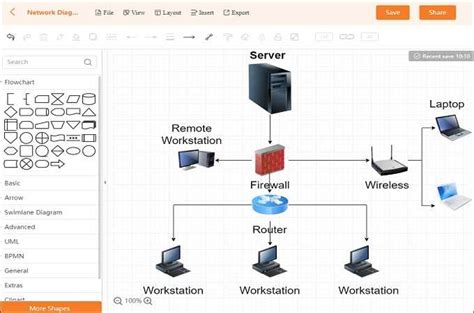 Discover The Best Free Software For Creating Network Topology Diagrams