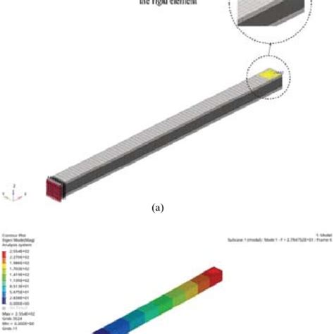 A Finite Element Model Of The Sandwich Specimen And B Mode 1 Of The Download Scientific