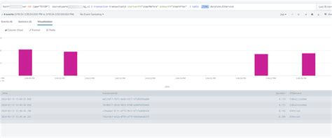 Solved Splunk Bar Chart Colors Splunk Community