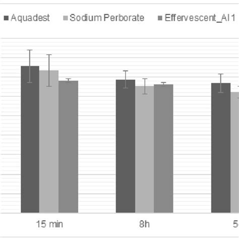 Flexural Strength Of Heat Cured Acrylic Resin Plates After Immersion Download Scientific Diagram