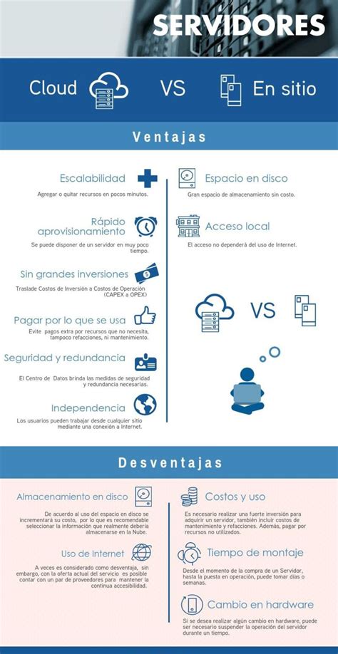 Servidores Cloud Vs En Sitio Adaptix Networks Servicios Cloud