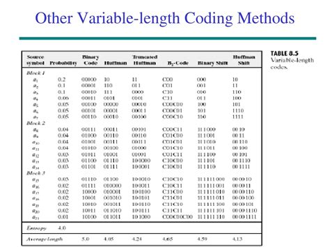 ppt digital image processing image compression powerpoint presentation id 9459312