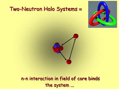 PPT Neutron Neutron Correlations In The Dissociation Of Halo Systems He PowerPoint