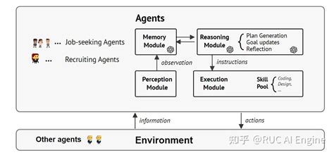 Llm Based Agent Memory相关论文集锦 知乎