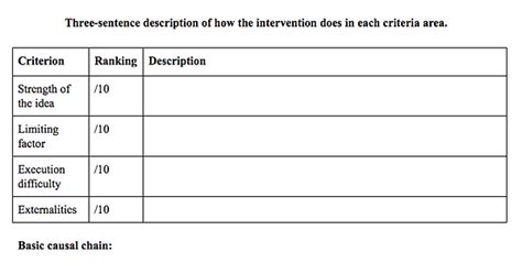 Weighted Factor Model CE