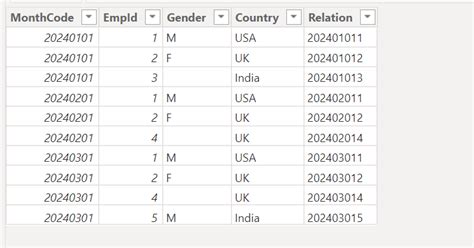solved implementation of left join scenario in table visu microsoft fabric community