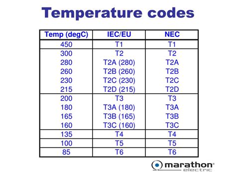 Hazardous Area Classification Temperature Code At Spencer Neighbour Blog