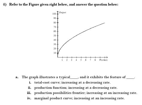 Solved Refer To The Figure Given Right Below And Answer Chegg