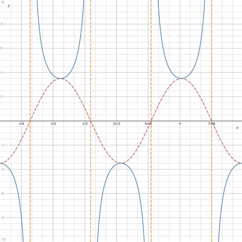 Use A Graphing Utility To Graph Each Pair Of Functions In Th Quizlet