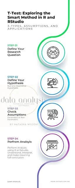 Perform T Tests In R I Types And Assumptions