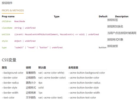 How To Create A Markdown Table · Issue 2088 · Styleguidistreact Styleguidist · Github