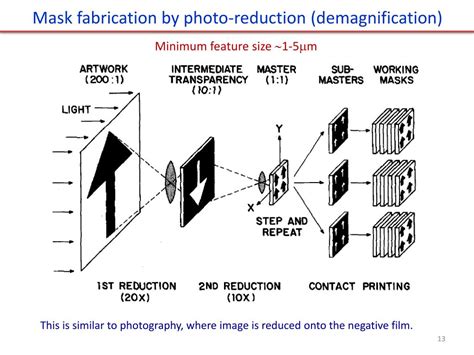 Ppt Introduction And Application Light Source And Photomask