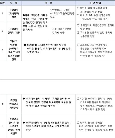 성남시 ‘직장인 마음건강관리 프로그램 모집