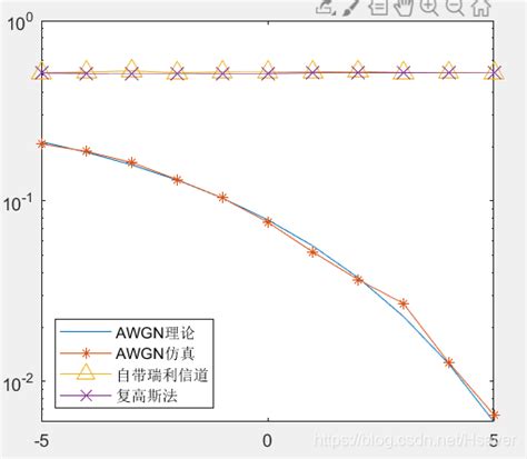 matlab中生成瑞利信道的两种方法 matlab 瑞利信道怎么写 csdn博客