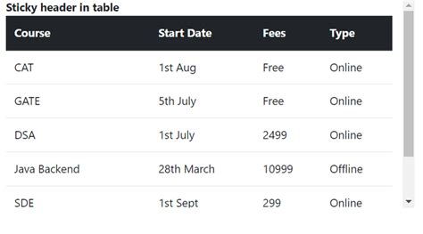 How To Make Bootstrap Table With Sticky Table Head Geeksforgeeks