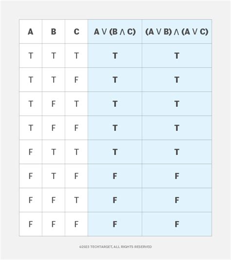 What Is Logical Equivalence And Why Is It Important Techtarget