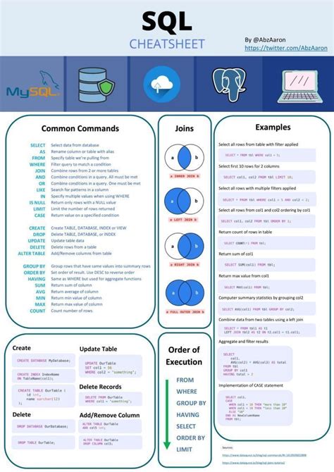 Ateeb Aqil On Linkedin Sql Cheatsheet In The Data World Fluency In Sql Is Like Having A