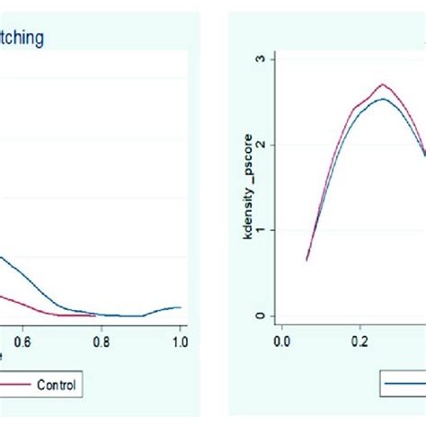 Kernel Density Kernel Density Download Scientific Diagram