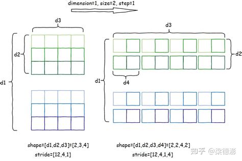 一文读懂 Pytorch 中的 Tensor View 机制 知乎 一文读懂 Pytorch 中的 Tensor View 机制 知乎