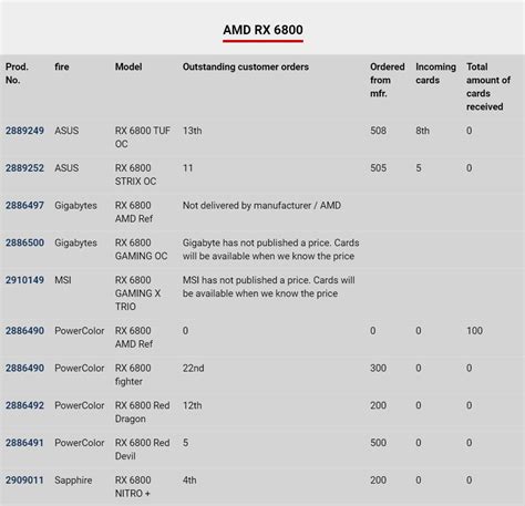 Amd Don T Expect Custom Radeon Rx Xt Rx Graphics Cards At Official Msrps Till