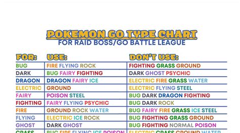 Pokemon Go Type Chart Printable For Pvp Battle Go Battle League Raid