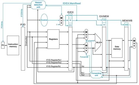 Risc V Cpu设计入门 Sunnychen的小窝 Risc V Cpu设计入门 Sunnychen的小窝