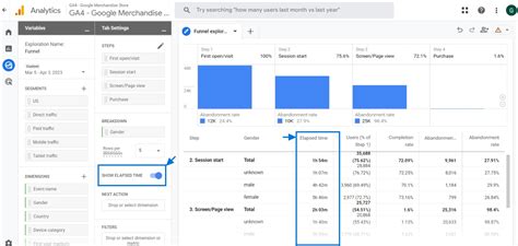 Funnel Exploration Report In Ga4