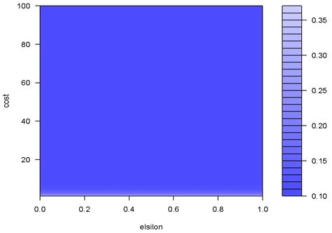 Building Regression Models In R Using Support Vector Regression Kdnuggets
