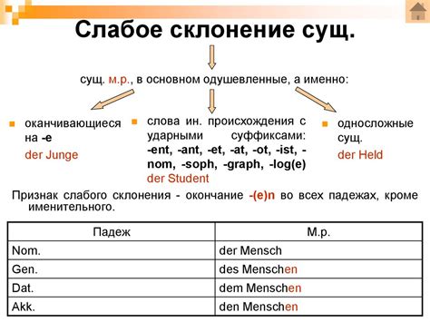 Грамматика немецкого языка в таблицах Электронный учебник для