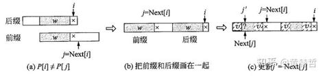 信息竞赛之字符串算法 知乎 信息竞赛之字符串算法 知乎