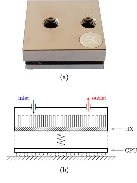 Figure 3 From Controlled Direct Liquid Cooling Of Data Servers