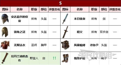 《暗黑破坏神4》第二赛季暗金装备强度评级 暗金装备通用性排名 游民星空
