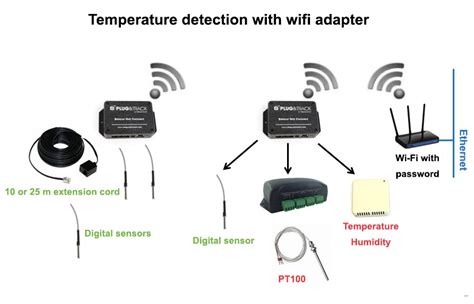 Sensor Net Connect Temperature Humidity Remote Monitoring System