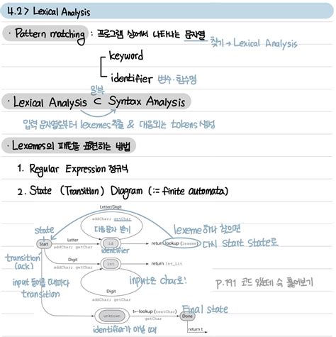 [pl] ch04 lexical and syntax analysis