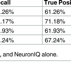 Spine Segmentation Results Download Table