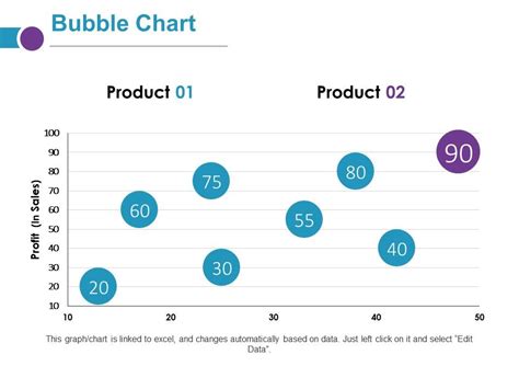 Bubble Chart Ppt Summary Background Template Presentation Sample Of PPT Presentation