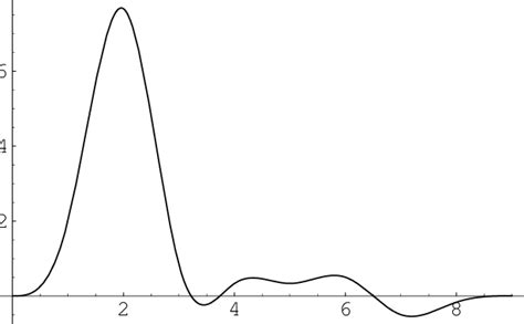 1 Spline Function Sx For Example 41 Download Scientific Diagram