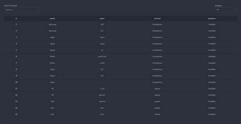 Search And Filter Table Data Into Reactjs Codedec