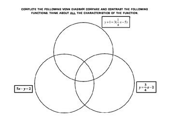 Understanding Linear Quadratic And Absolute Value Functions TPT