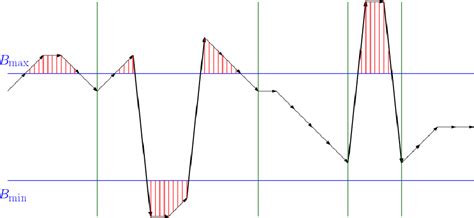 Figure 11 From Reachability In Two Parametric Timed Automata With One Parameter Is Expspace