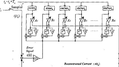 Figure 2 From A Robust Deadbeat Current Control Method By Using Adaptive Line Enhancer For