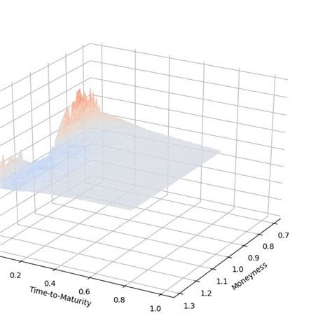 Implied Volatility Vs Realized Volatility Realized Volatility Is Download Scientific Diagram