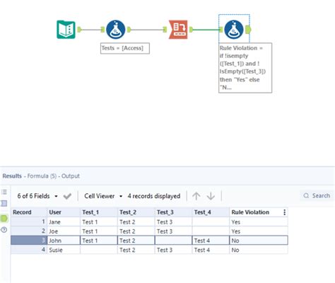 solved grouping together and pulling out violators alteryx community