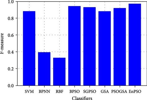 Performance Evaluation Based On Cost Function Download Scientific Diagram